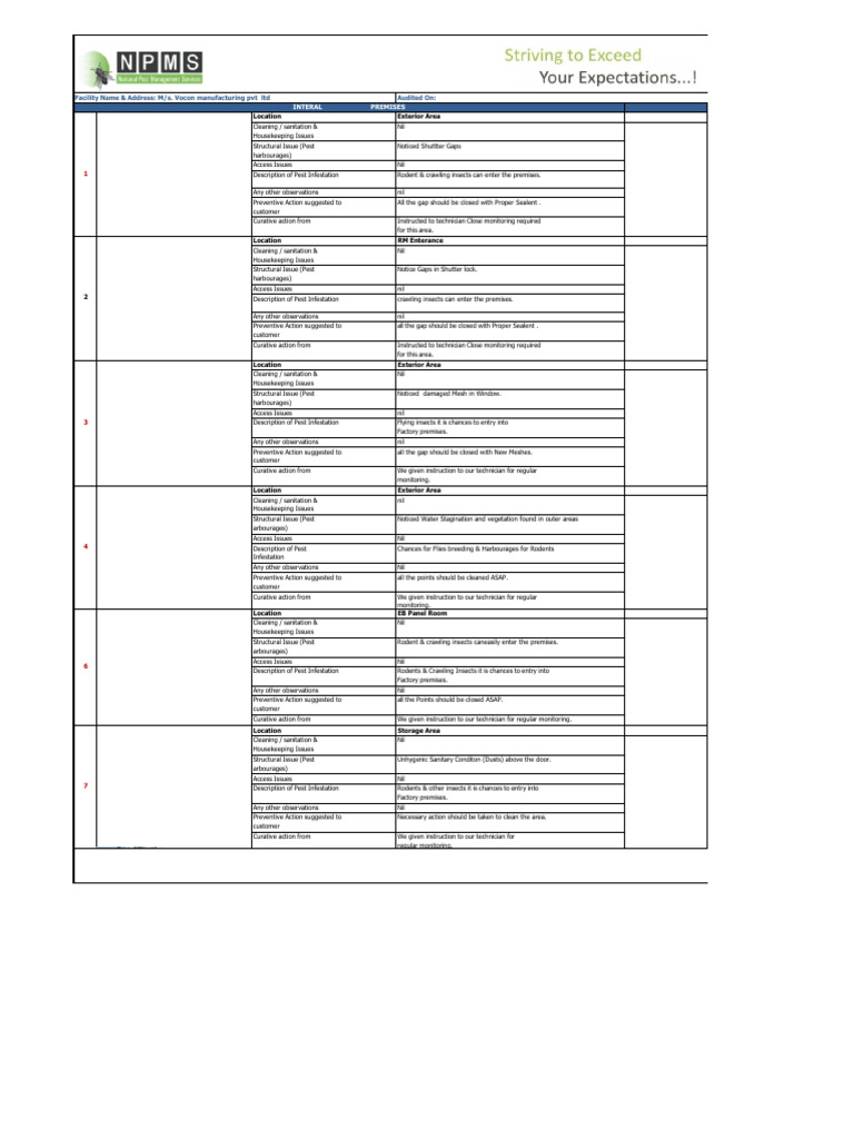 STAPLES - NPMS Audit Report | PDF | Housekeeping