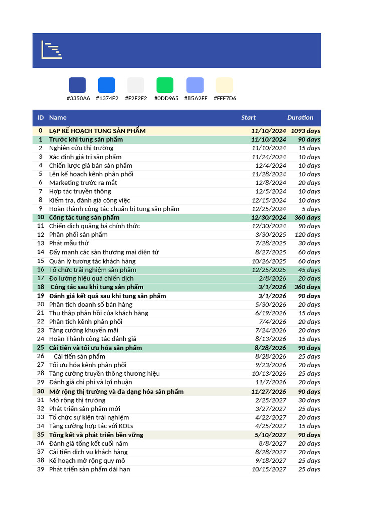 Excel.20.TienDoPhuTro GanttChart DzungTV DuLieu | PDF