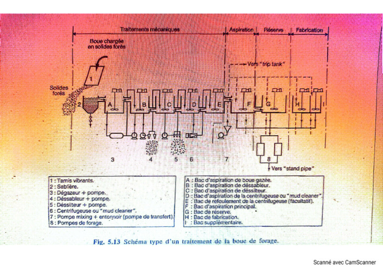 Schéma Du Traitement de La Boue de Forage | PDF
