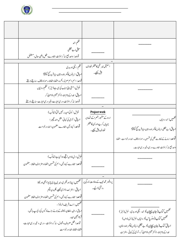 Urdu Class X Break Up Syllabus (2024-2025) | PDF