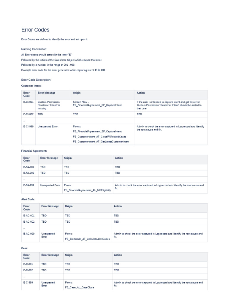 ON-Error Codes-050924-080808 | PDF | Computing | Computer Science