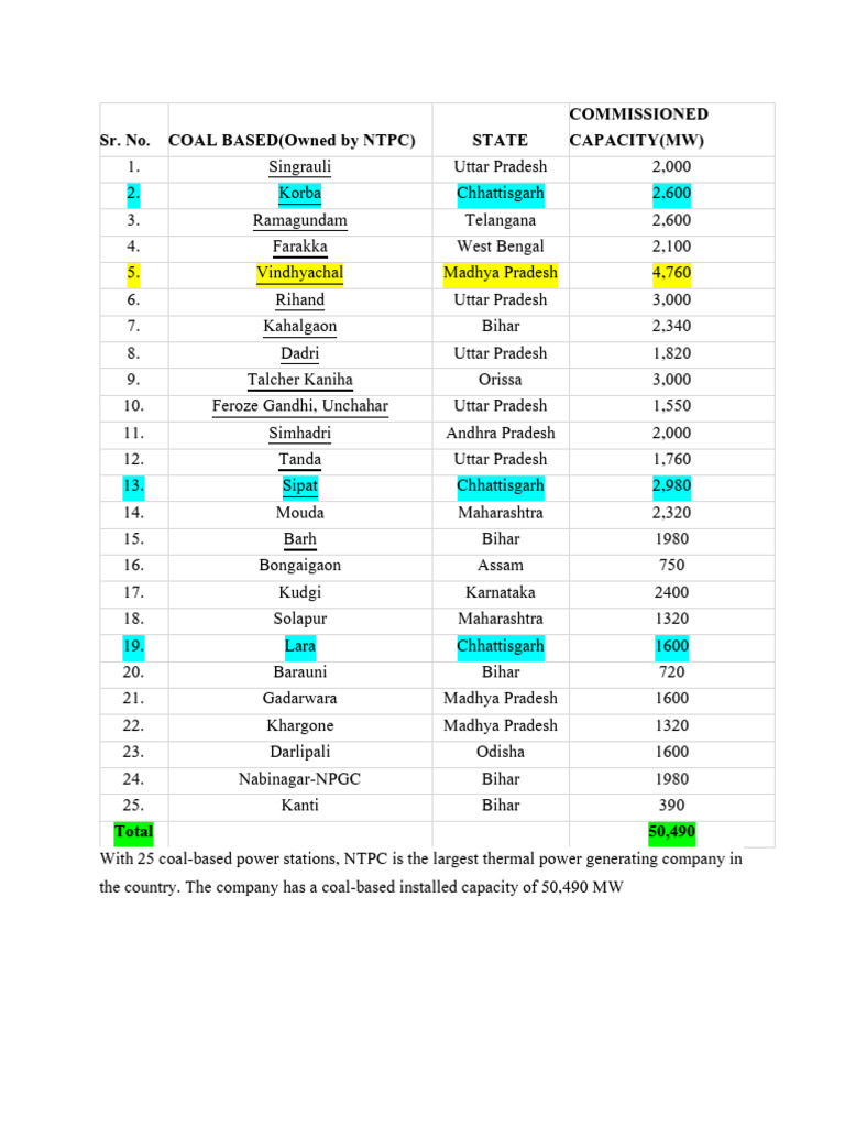NTPC Coal Power Plant Overview | PDF