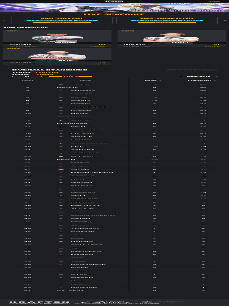 PUBG MOBILE Esports Official Home | PDF