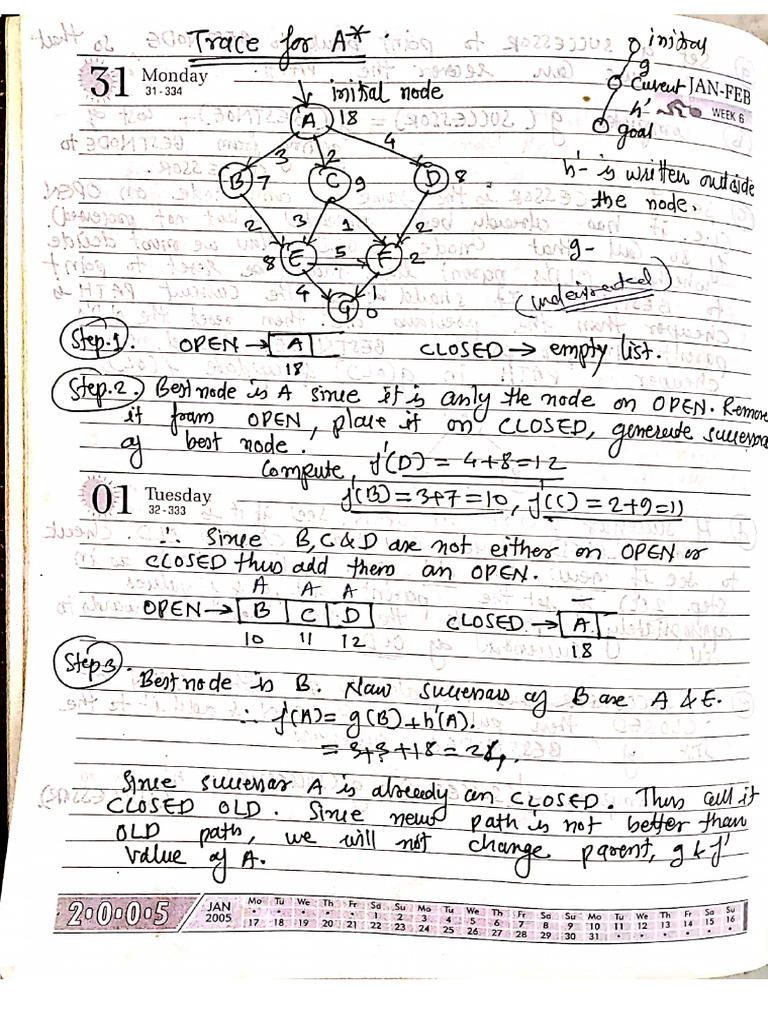 A-Star and AO - Star Algorithm Traces Prepared by DR - P S Dhabe | PDF