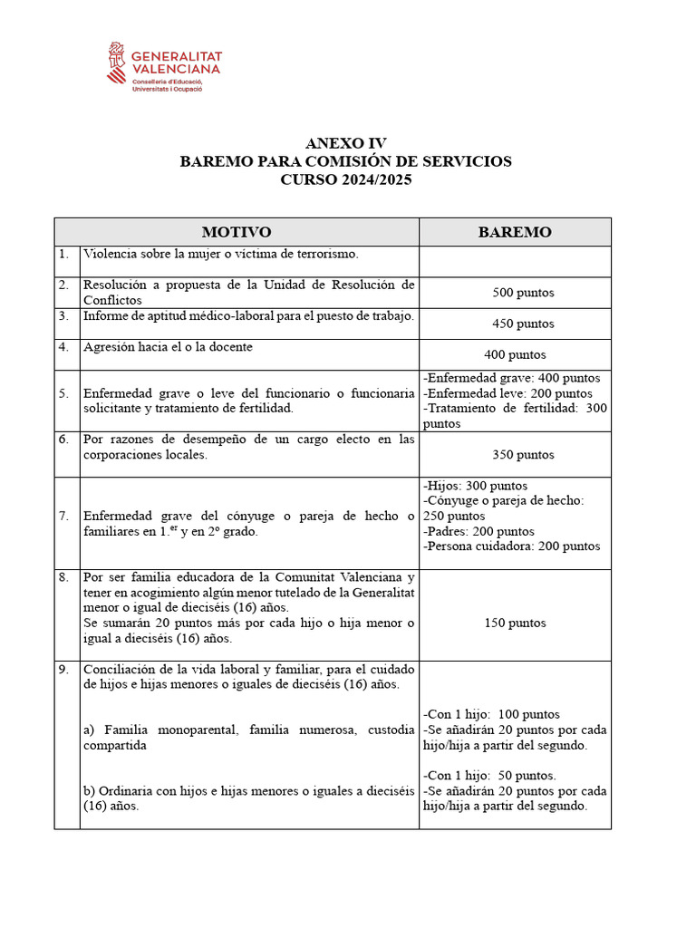 Anexo Iv Baremo Cas | PDF