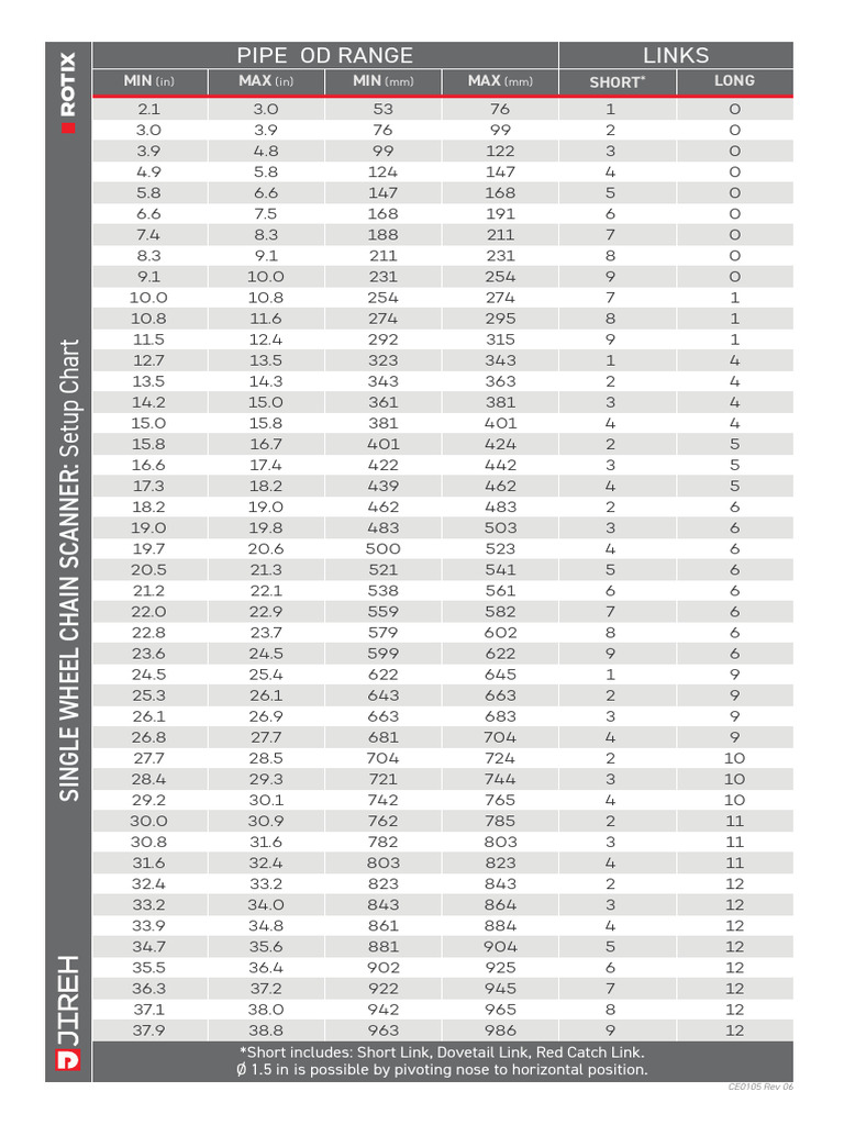 Ce0105-Single Wheel Chain Setup Chart Ydkbeeo | PDF