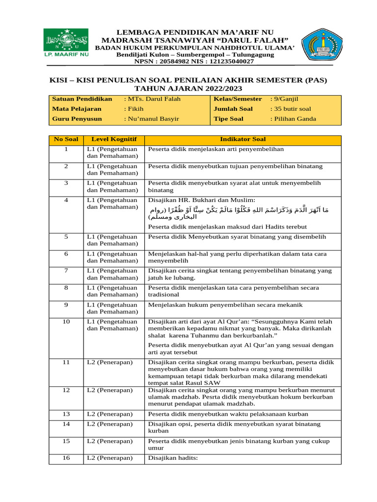 Kisi Penulisan Soal Semester Ganjil | PDF