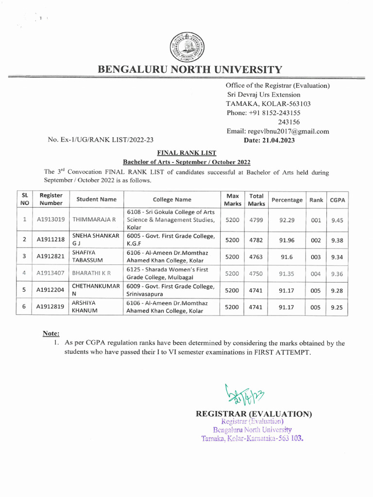 UG RANK LIST SEP-OCT 2022 | PDF