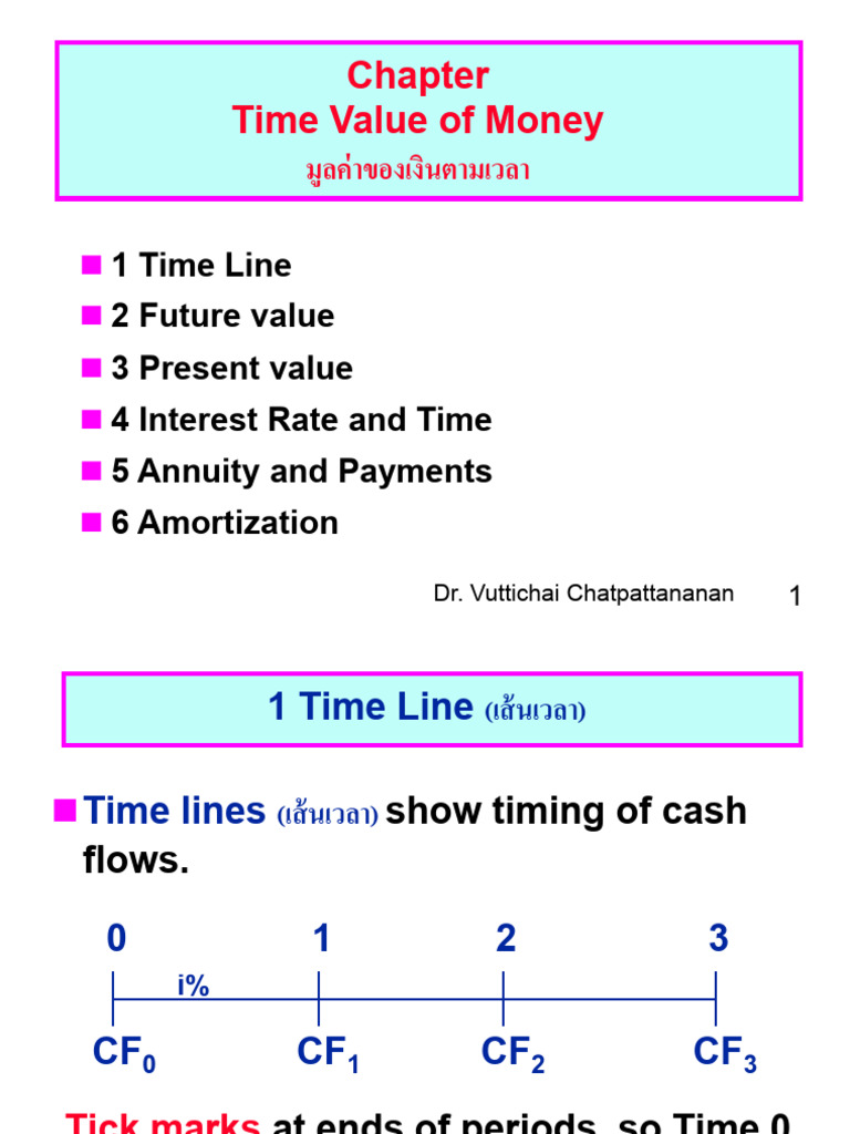 TVM | PDF | Loans | Present Value