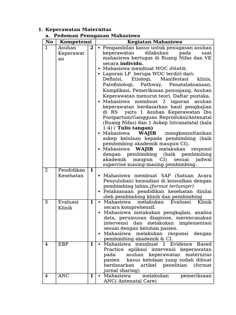 FORMAT ANC & PENILAIAN | PDF