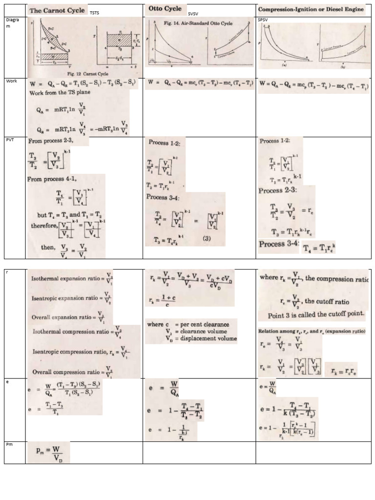 (PDF) Thermo - Table of Formulas | PDF