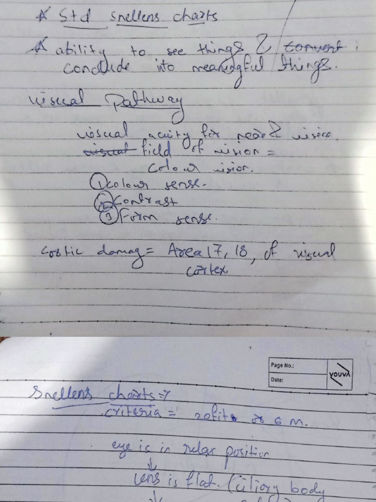 Ophthal Hod Notes | PDF