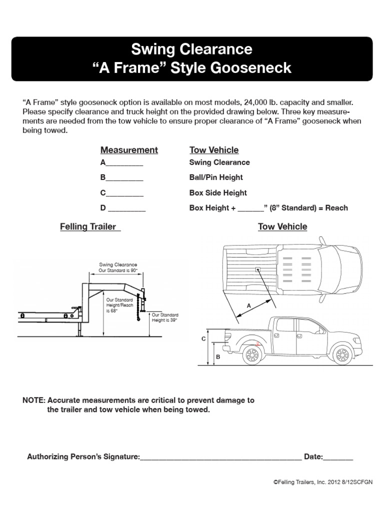AFrame Swing Clearance | PDF