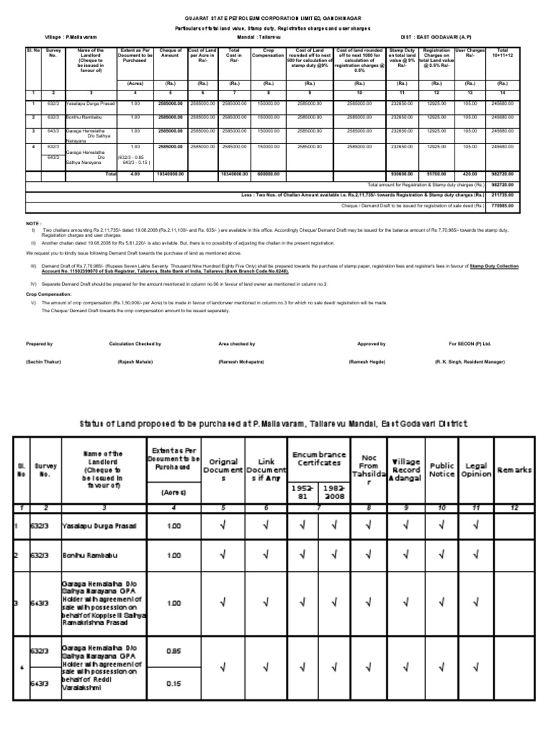 Demand Note for Ac 4[1].00 M.L.A | Banking | Money