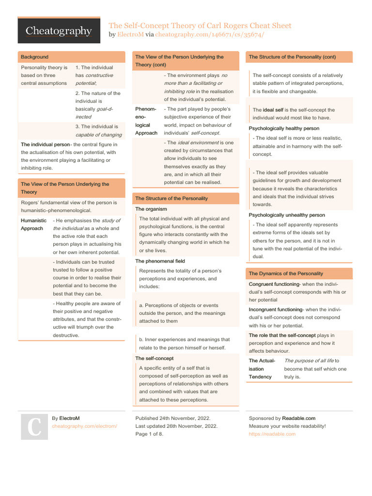 The Self Concept Theory of Carl Rogers | PDF | Self Concept | Empathy