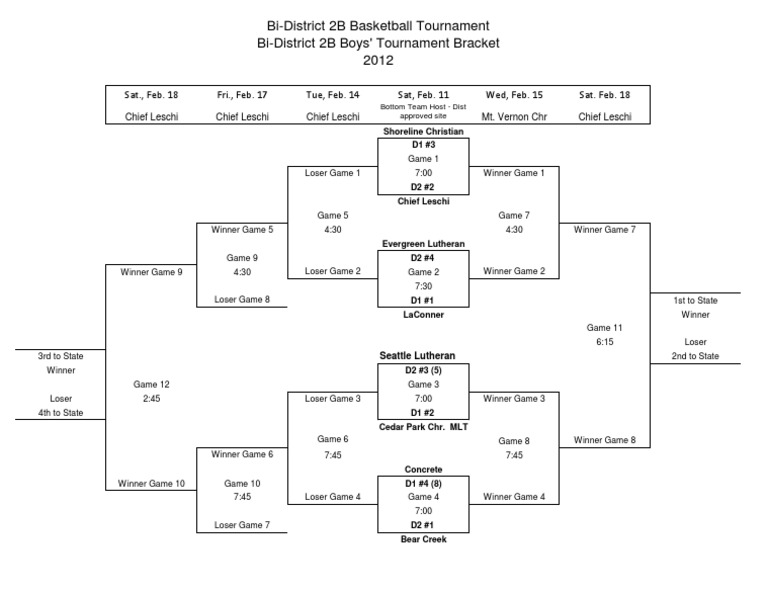 2012 Bi-District 2B Boys' Basketball Bracket | PDF