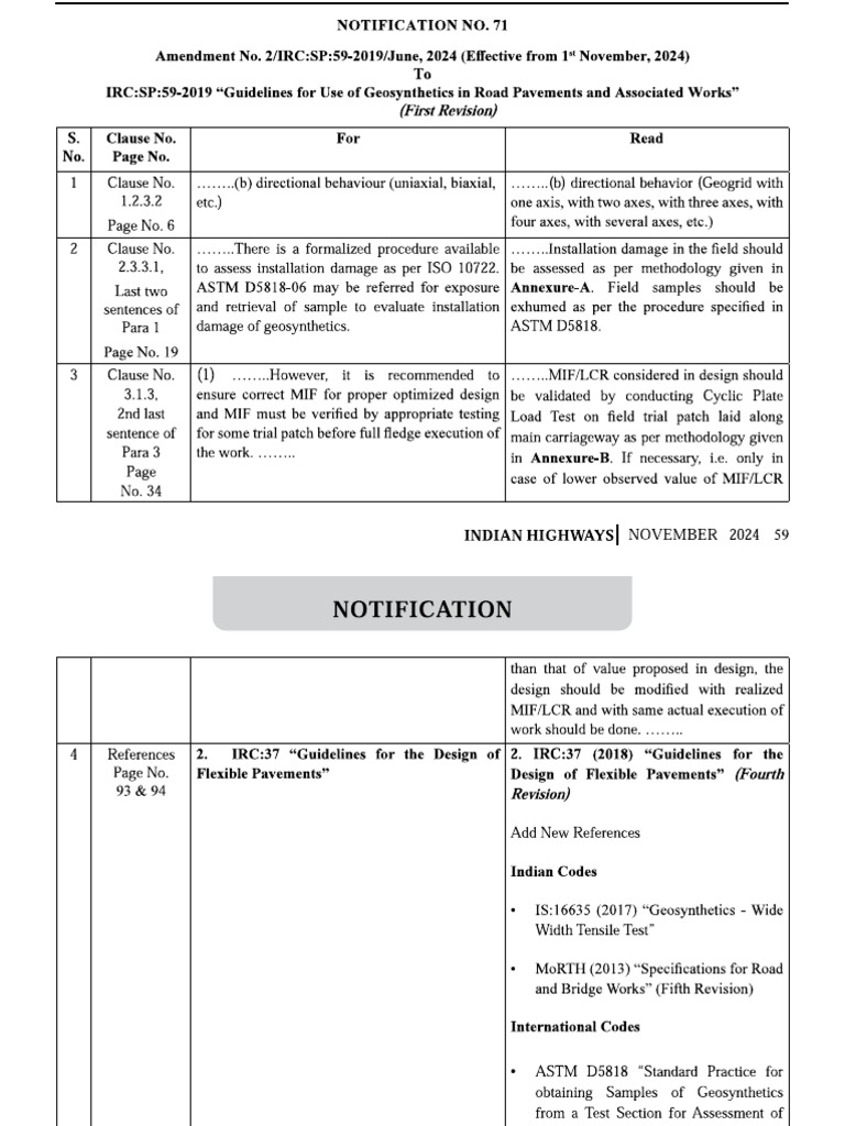 IRC-SP-59-2019 - Amendment-2 - IH-Nov 2024 | PDF