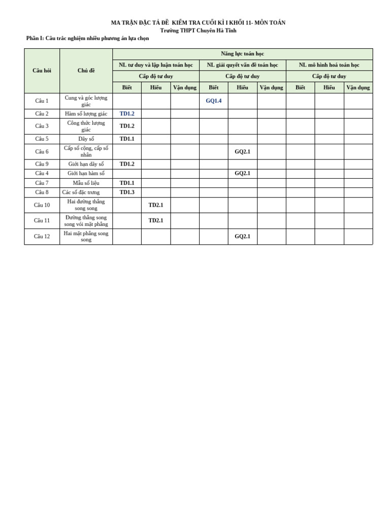 Ma Trận Đặc Tả Môn Toán Lớp 11 CHT | PDF