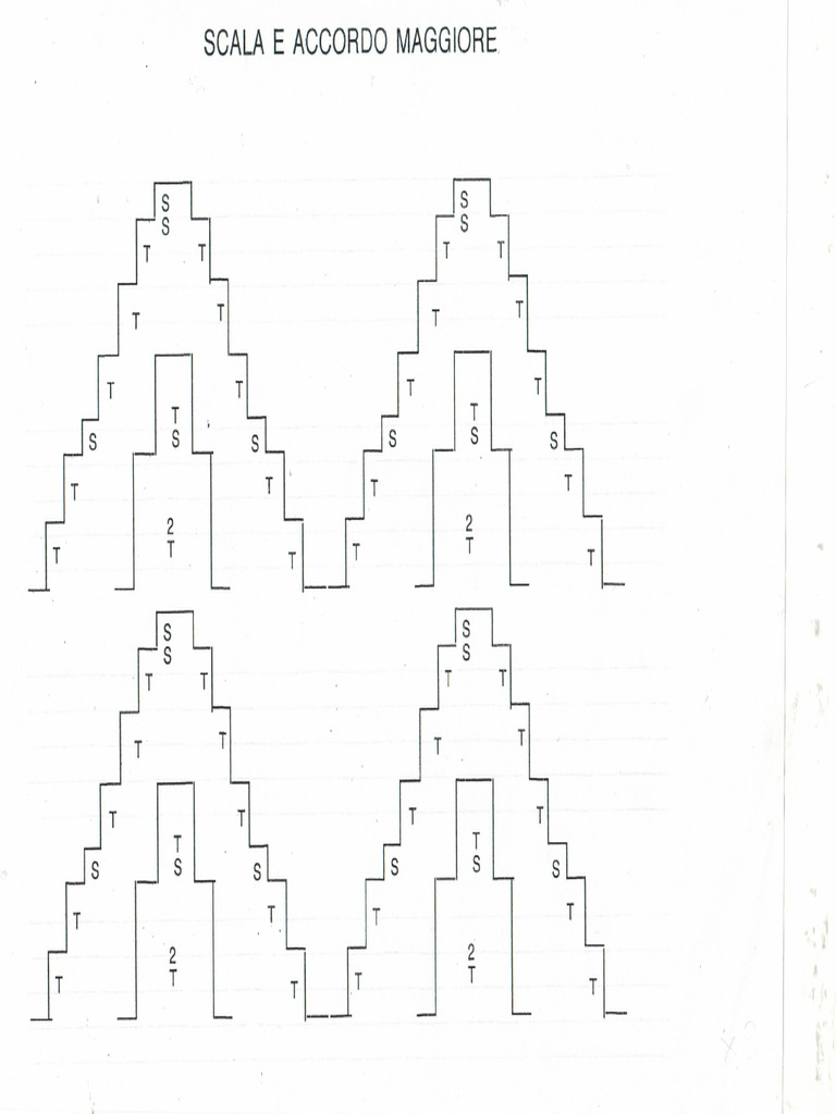 Scala Maggiore Schema | PDF