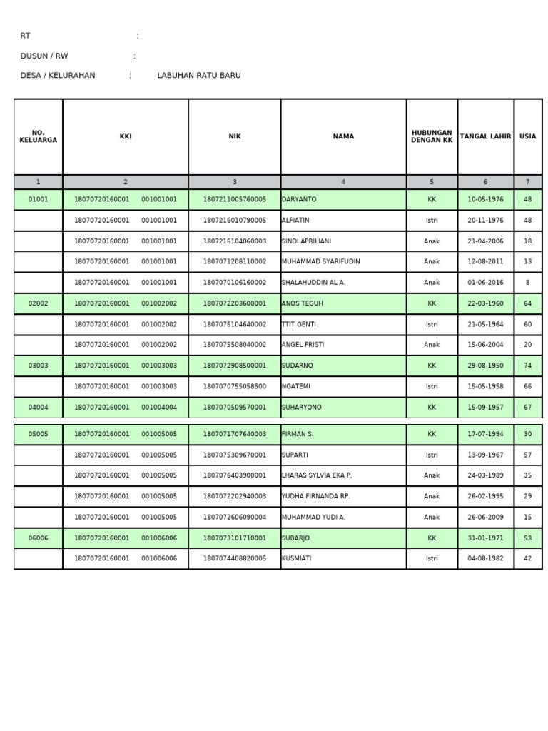 Rekapitulasi Data Keluarga | PDF