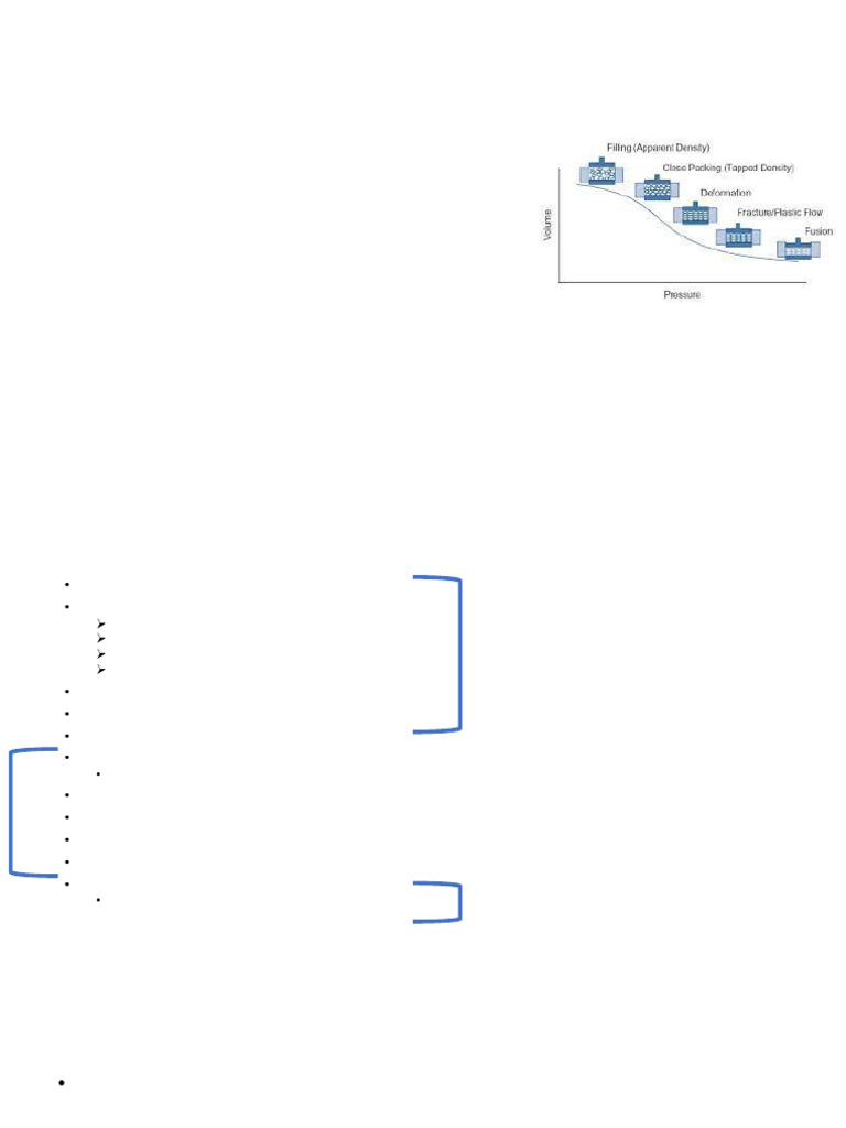 Compression and Compaction - Part1 | PDF | Density | Flow Measurement