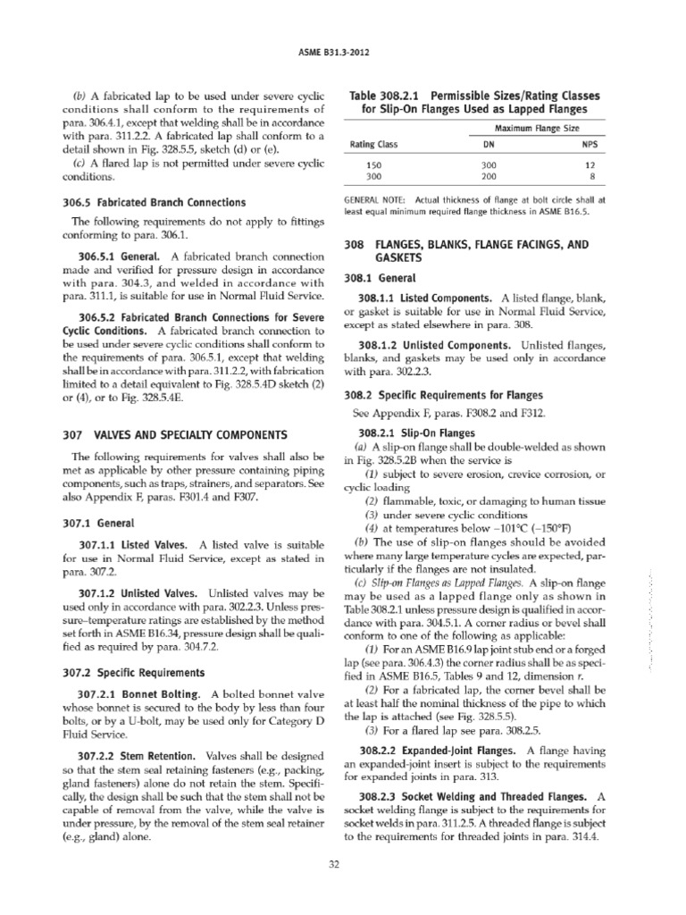STD Requirement 2 | PDF
