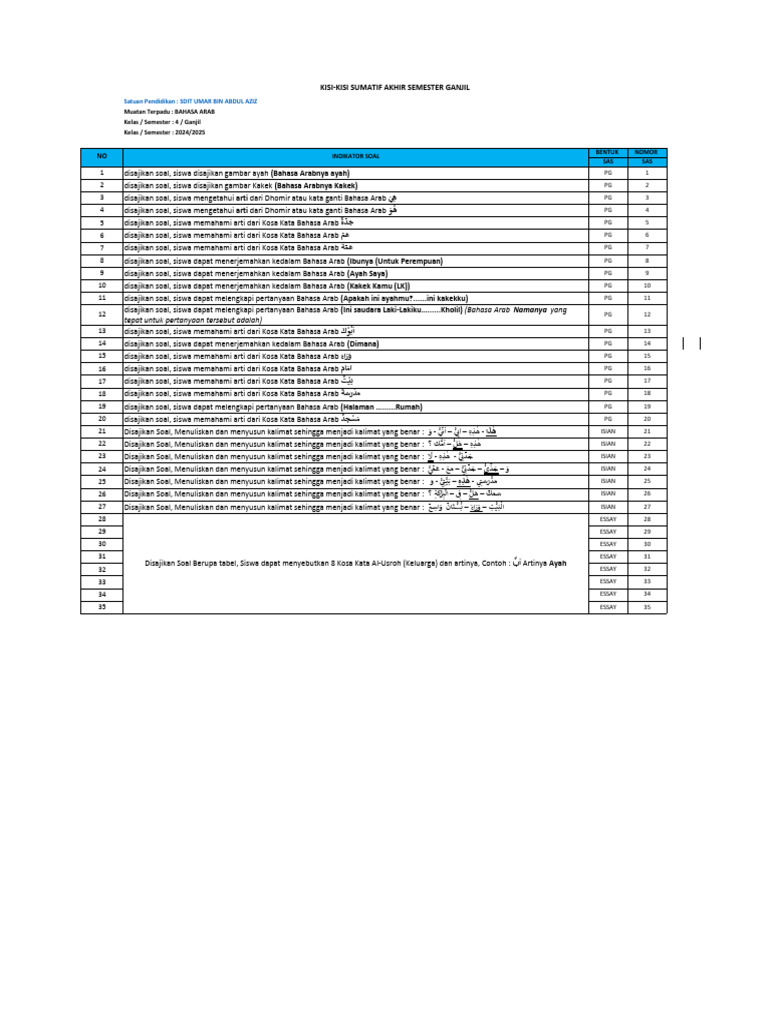 Kisi-Kisi SAS BAHASA ARAB Kelas 4 2024-2025 Desember | PDF