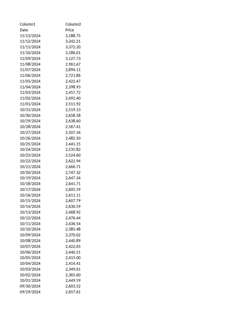 ETH - USD Binance Historical Data | PDF