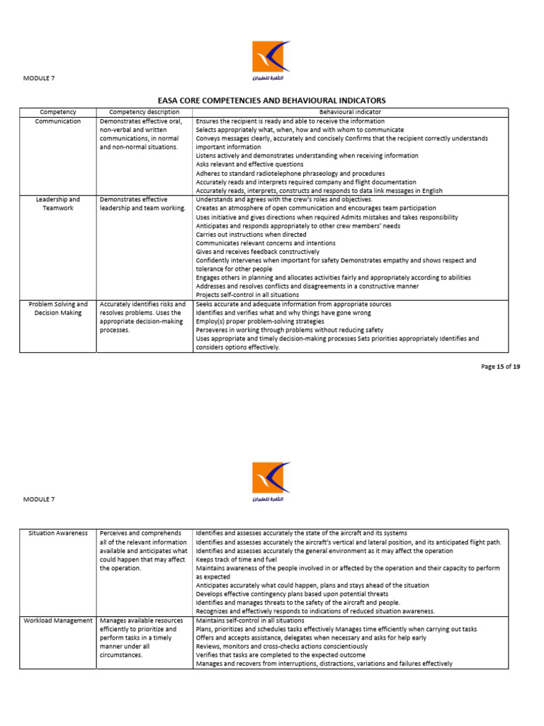 Module 7 Appendix Easa Core Competencies and Behavioural Indicators ...
