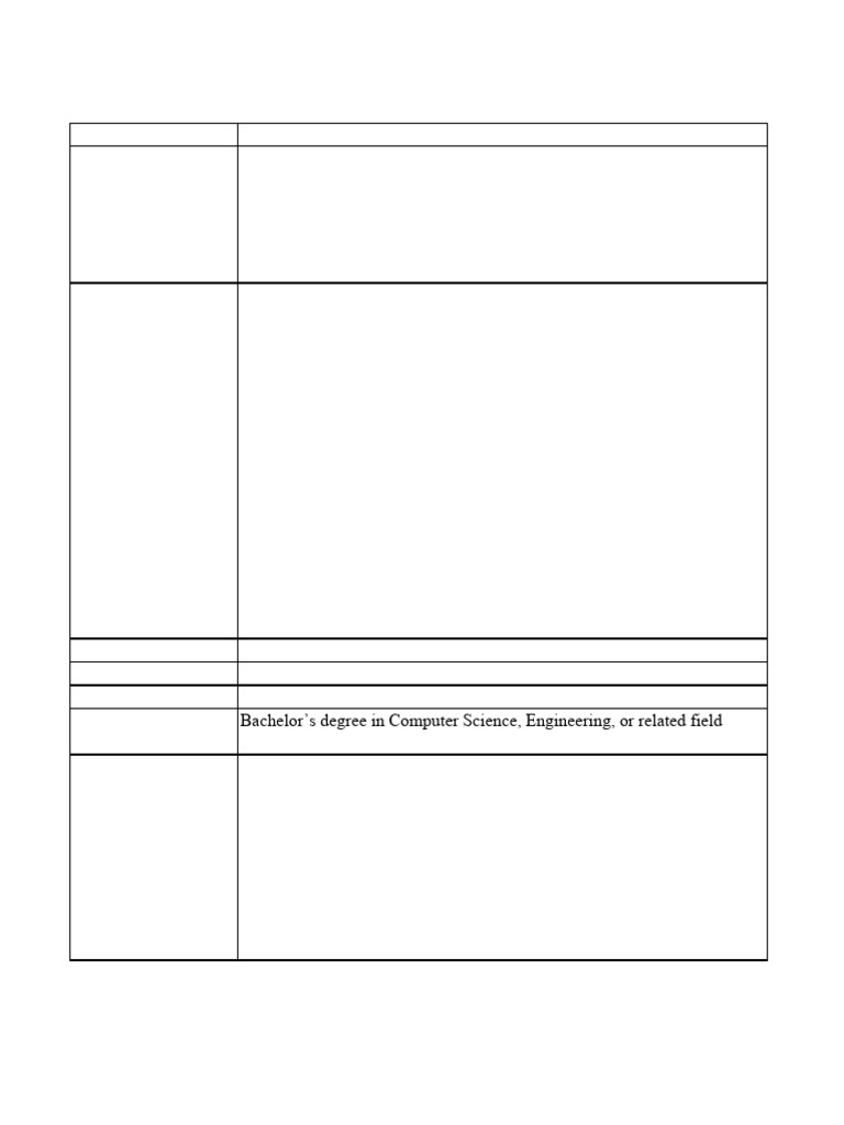 Job Description - Jasper Developer | PDF | Databases | Sql