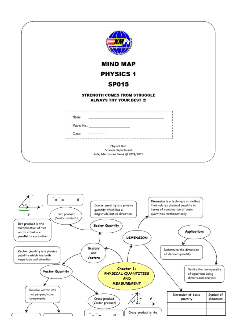 Mind Map SP015 | PDF | Rotation Around A Fixed Axis | Waves