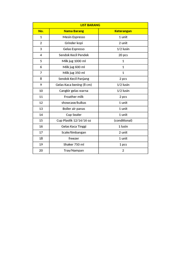 List Barang Mini Kedai | PDF