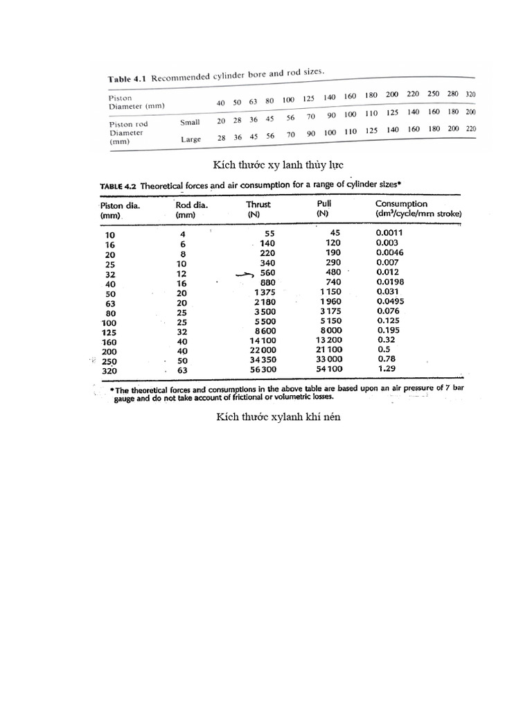 Kích Thư C Xy Lanh TH y L C | PDF
