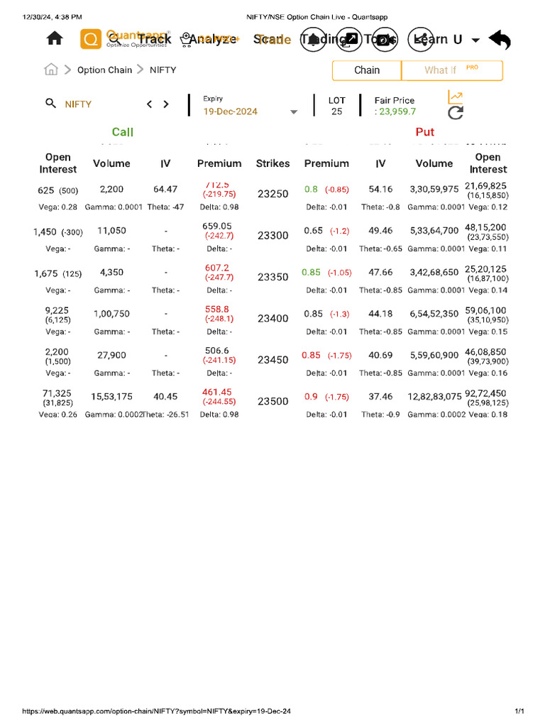 NIFTY_NSE Option Chain Live | PDF