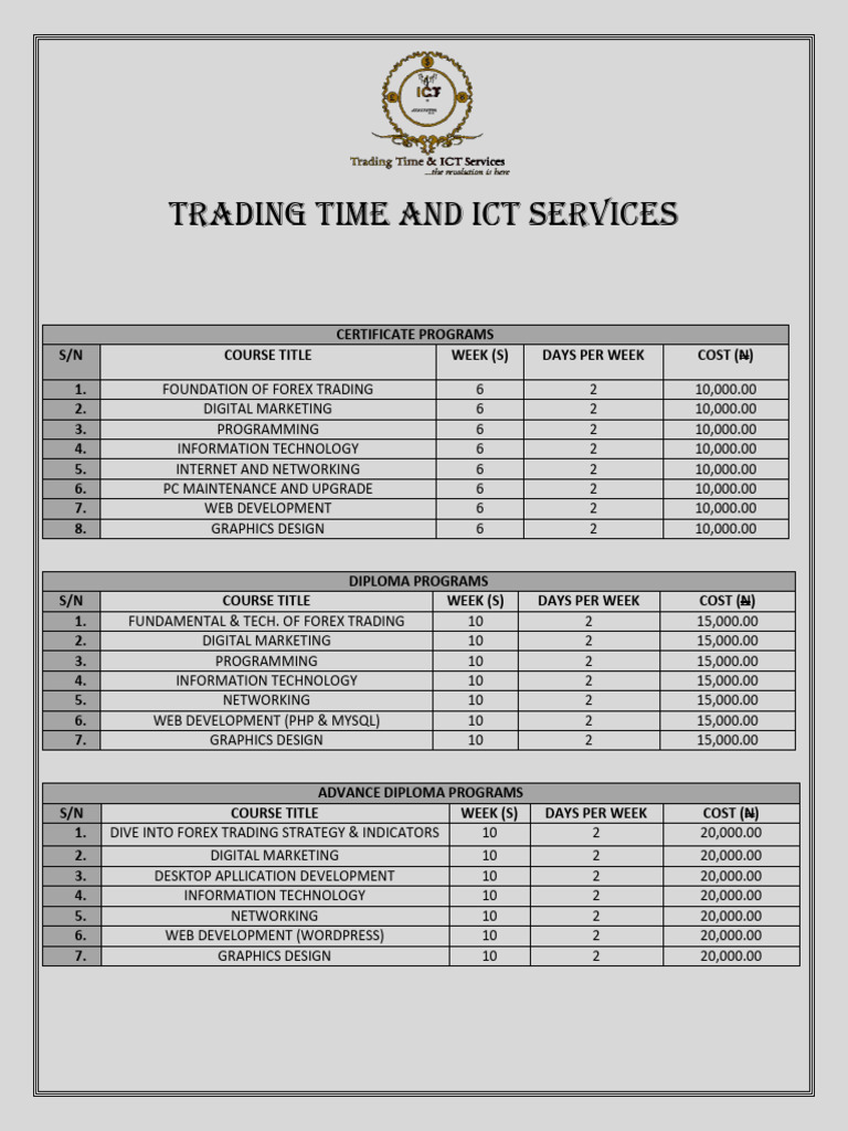 Trading Time and Ict Services Courses Outline | PDF | Web Development ...