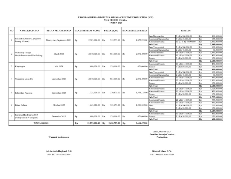 Program Kerja SCP 2025 | PDF