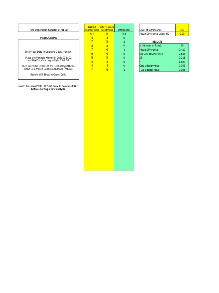 Hypothesis Testing With Excel-t-test | PDF | Student's T Test | P Value