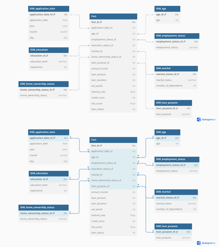 Loan Data Schema Overview | PDF