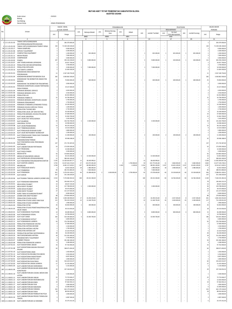 Mutasi Aset Juni 2024 | PDF