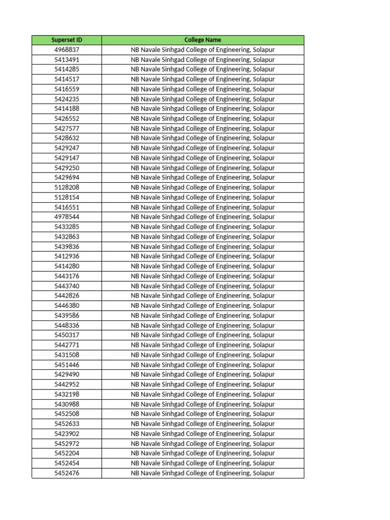 Cognizant Assessment Shortlisting Batch 2025 | PDF
