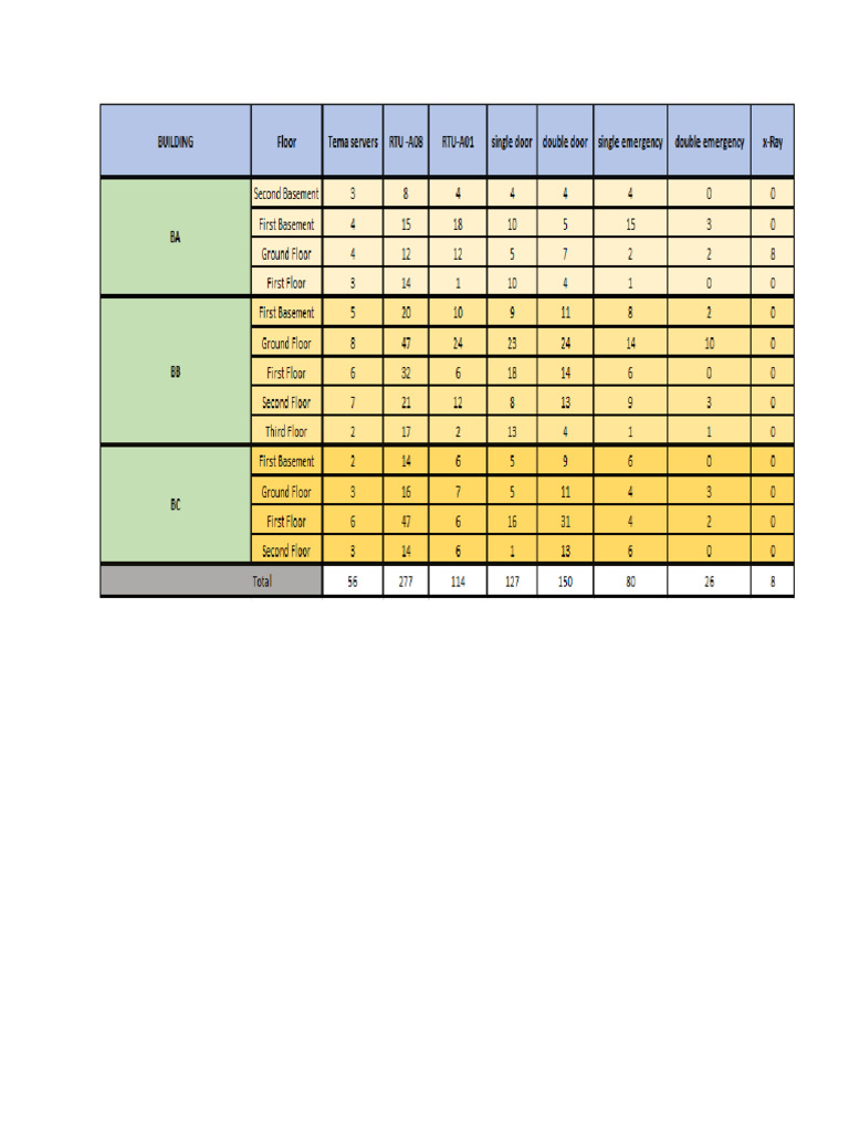 Access Control Qty | PDF