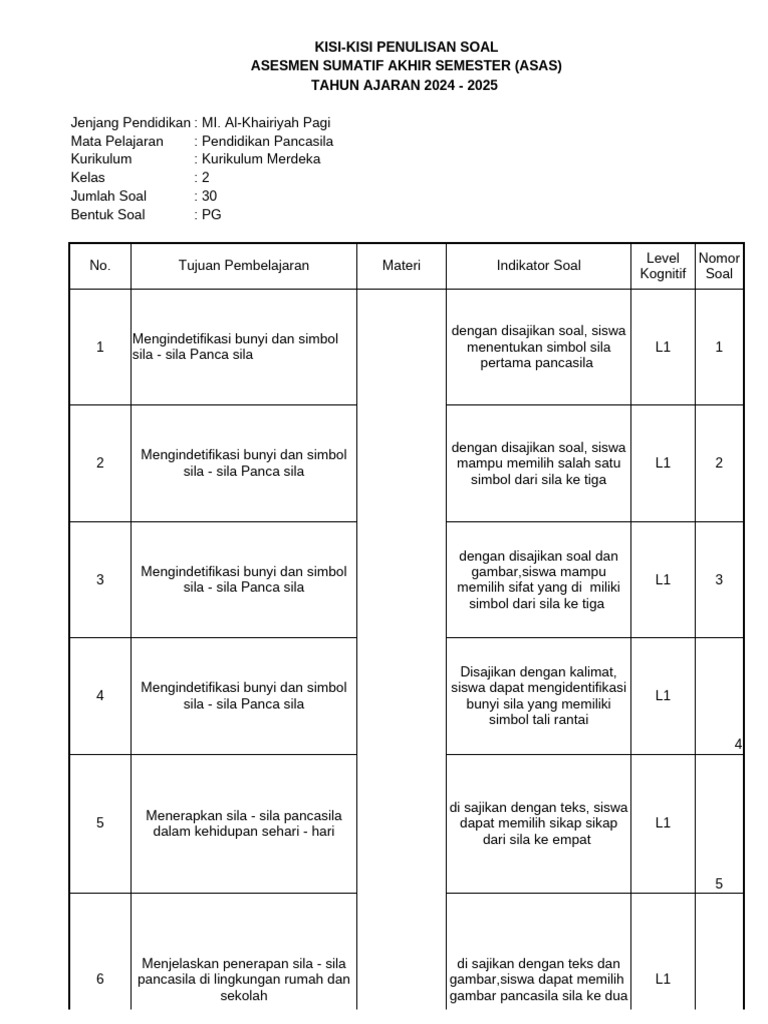 Kisis Kisi PKN Kelas 2e 2024 Sekarang | PDF
