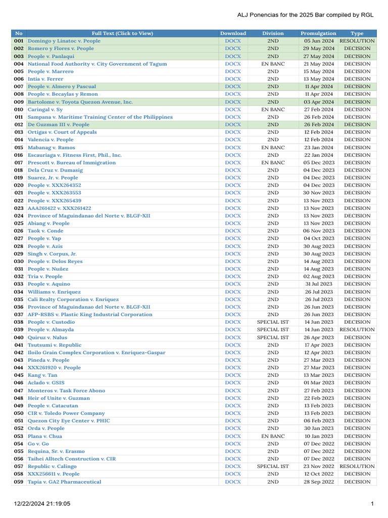 ALJ Ponencias For The 2025 Bar Compiled by RGL | PDF | Philippines | Government