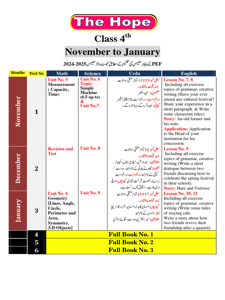 4th QAT Test (Nov To Jan) The Hope | PDF | Area