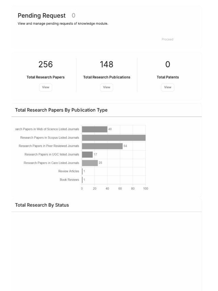 Status Report On Research Publications in Samarth Portal | PDF