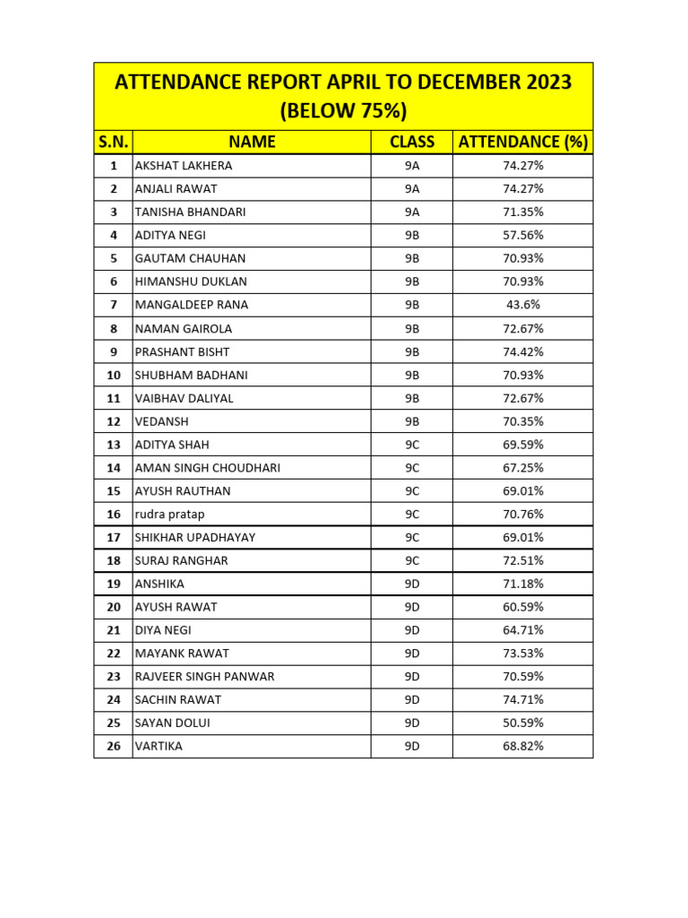 Attendance Report - April To December 2023 | PDF