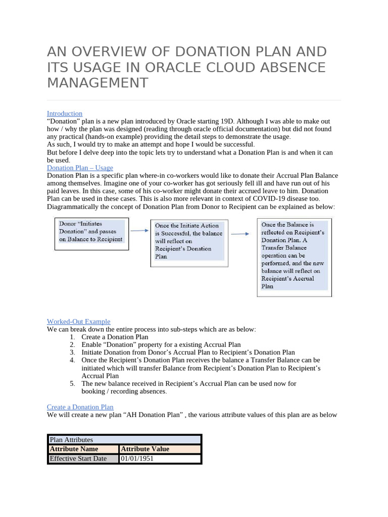 An Overview of Donation Plan and Its Usage in Oracle Cloud Absence ...