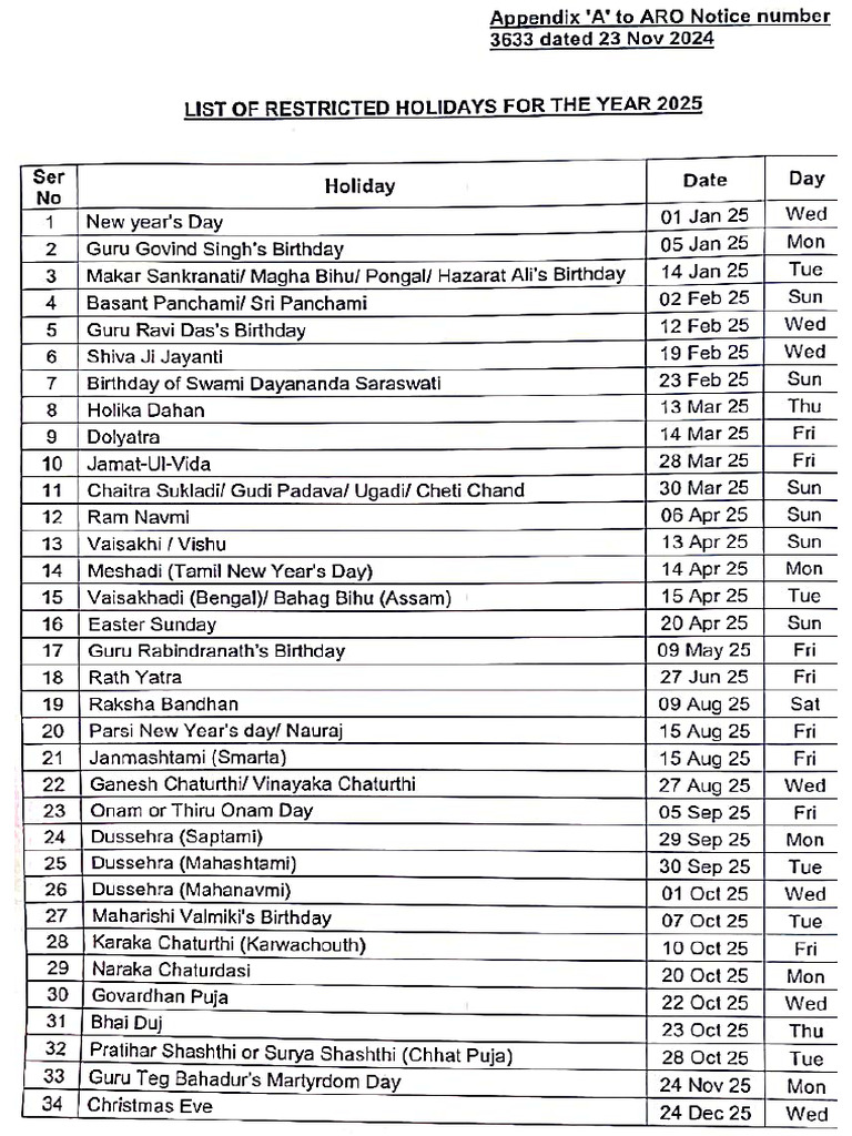 List of RH & CH 2025 | PDF
