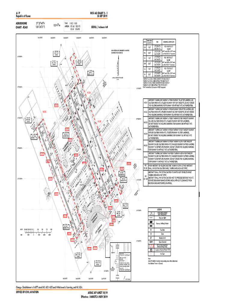 (2-1) AD CHART | PDF