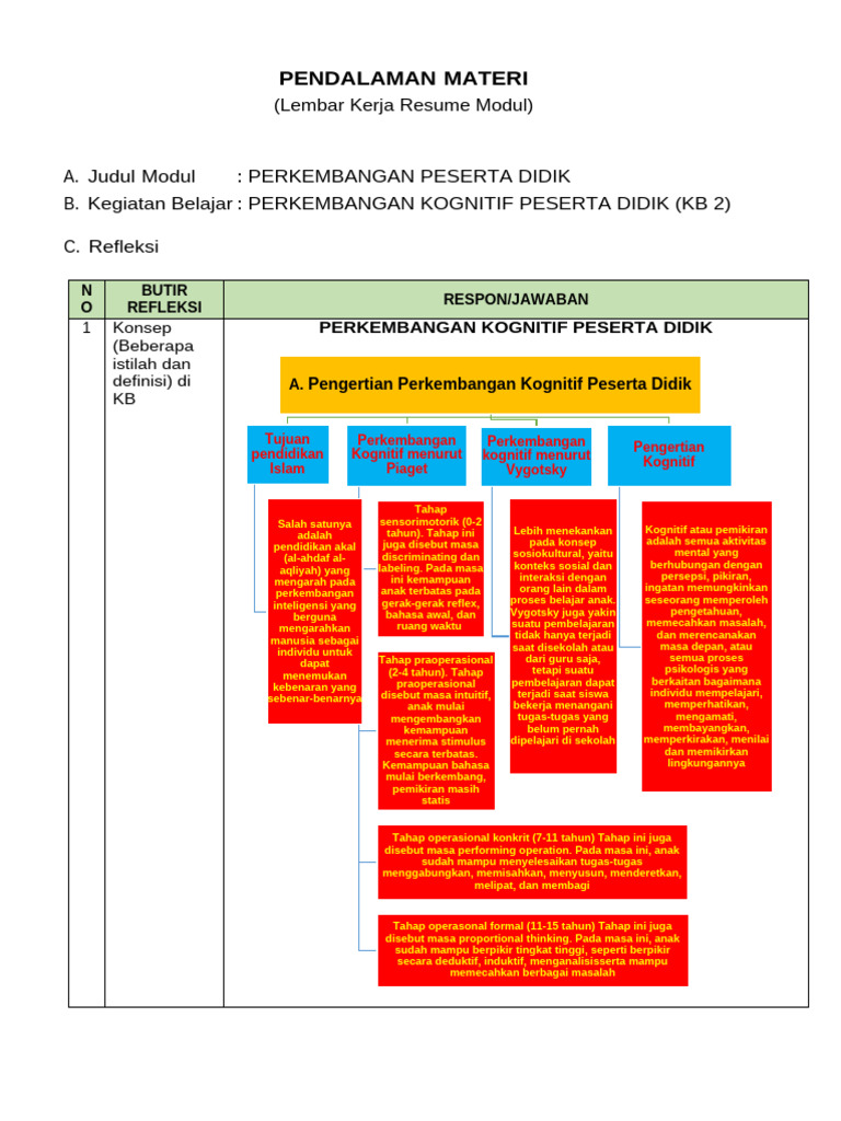 LK Resume Perkembangan PD KB 2 | PDF